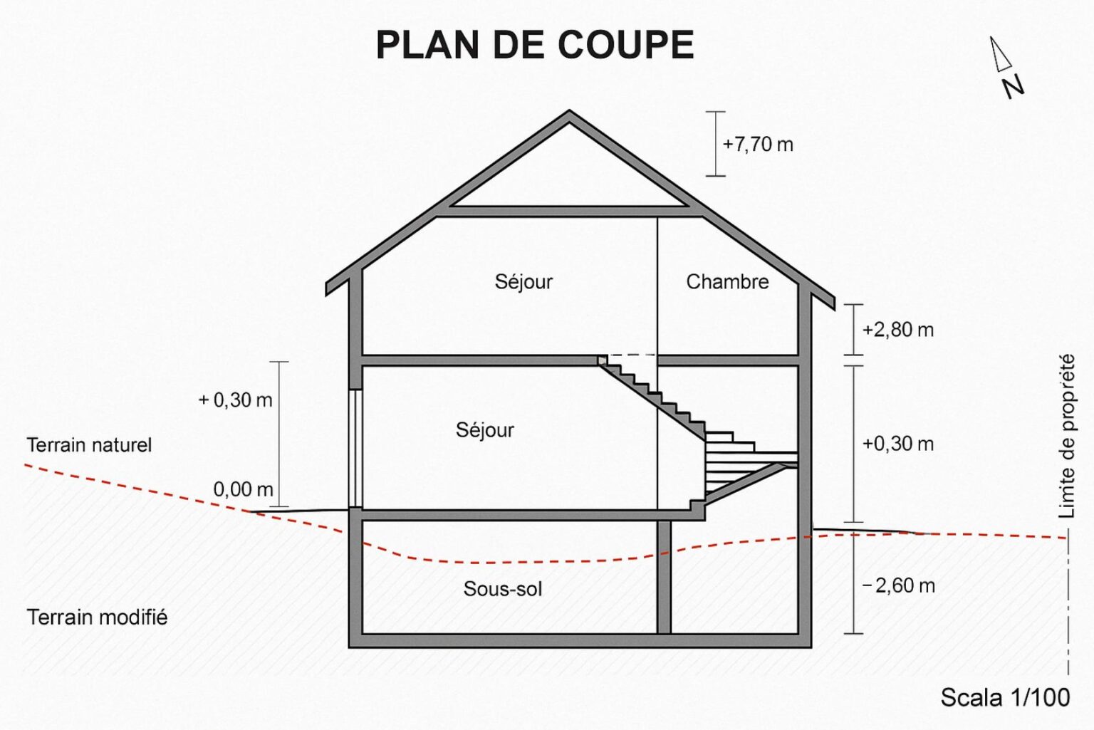 Plan de coupe : définition, utilité et réalisation - Maisonenconstruction